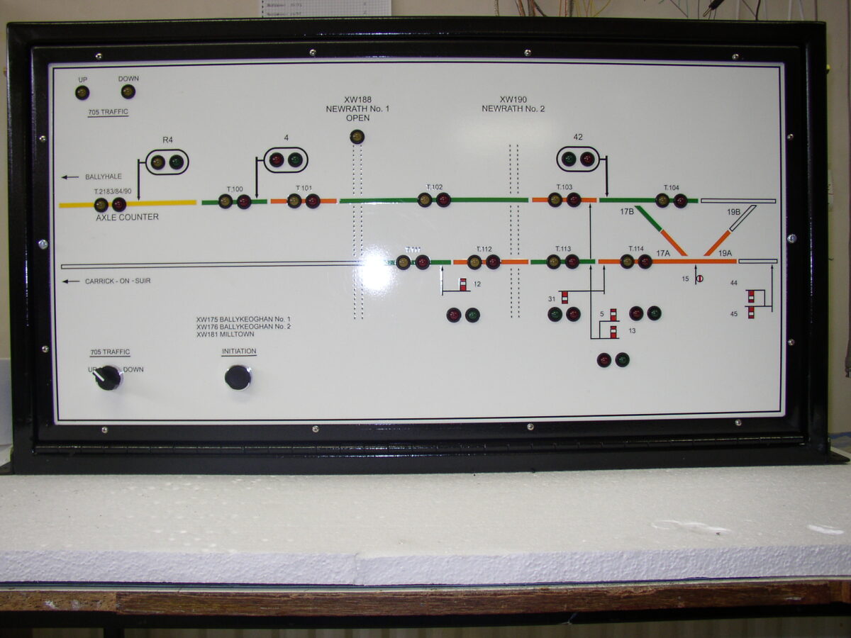 Control Panels – STT Solutions